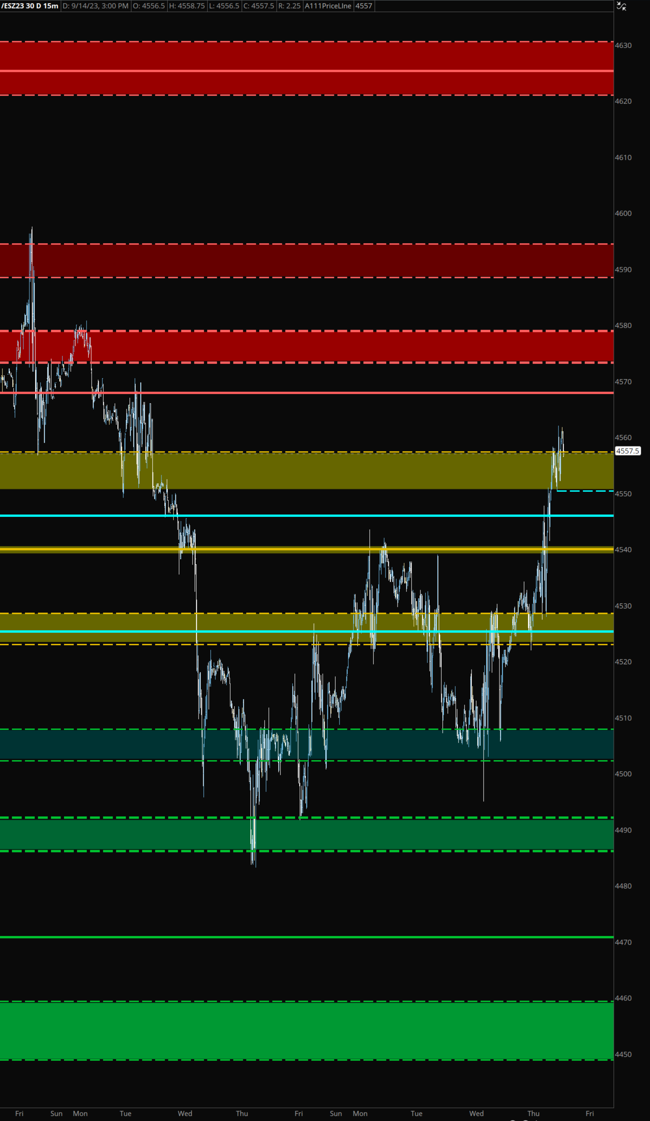 #ES_F Chart for Friday September 15th - OPEX