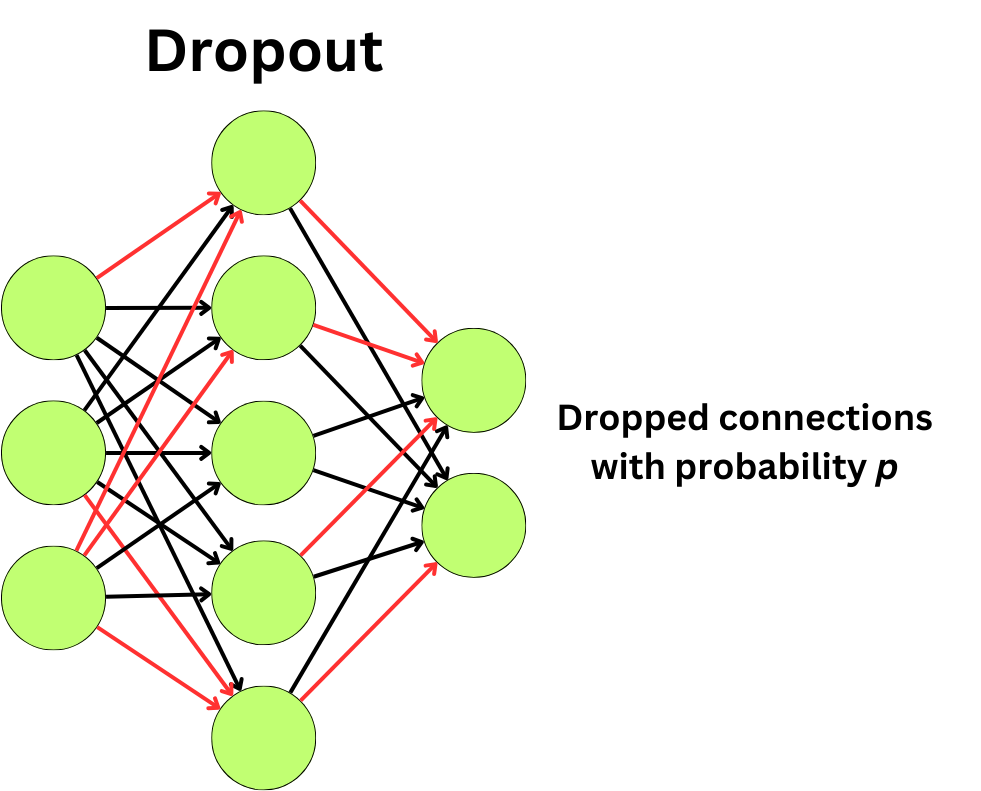 Introduction to Deep Learning - by Damien Benveniste