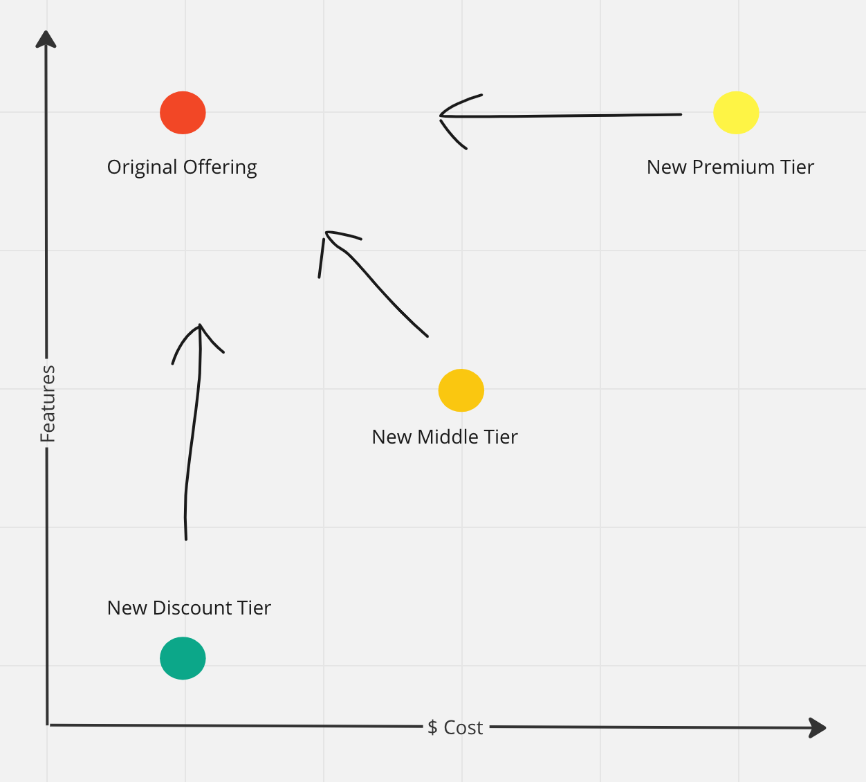 What is Growth Engineering?