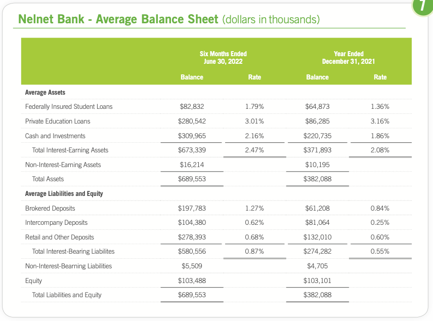 Getting Familiar With Nelnet $NNI - by Michael Kandolin