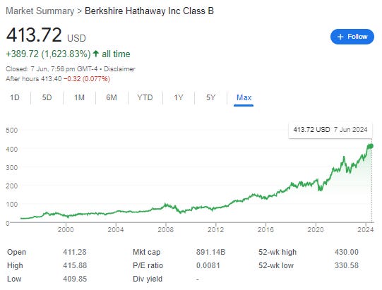 Why I sold some Berkshire Hathaway - by Wubbe Bos