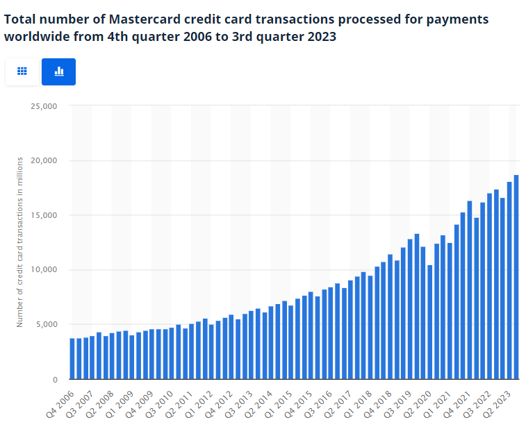 Artificial Intelligence: Mastercard’s new Neural Network for enhanced ...
