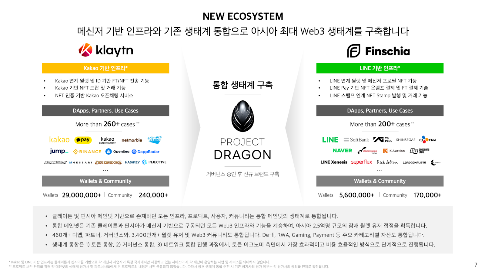 Project Dragon Overview - by Jay Jo