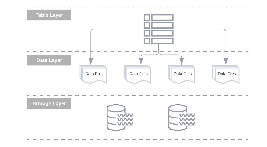 Open Source Data Engineering Landscape 2024