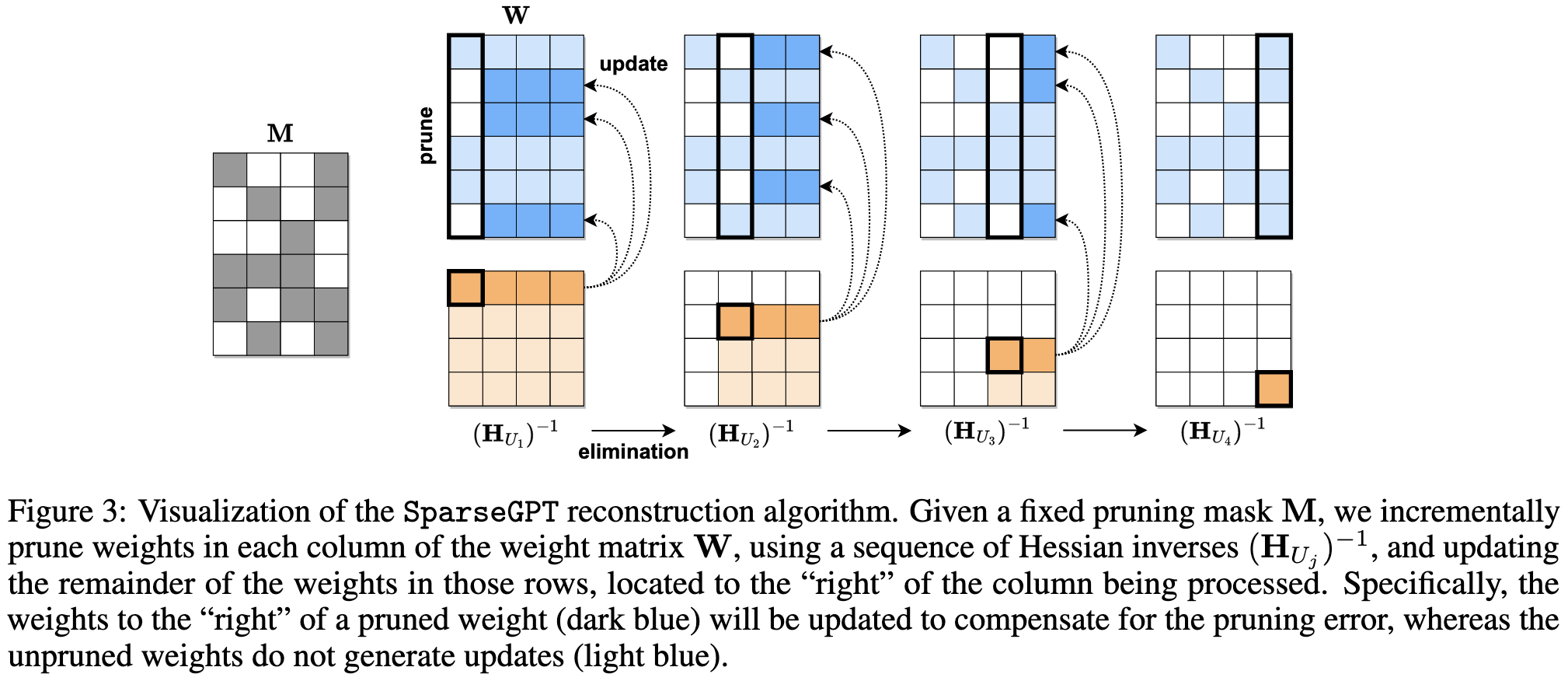 2023-1-8 arXiv roundup: Language models creating their own data, Hinton vs backprop, Practical ...
