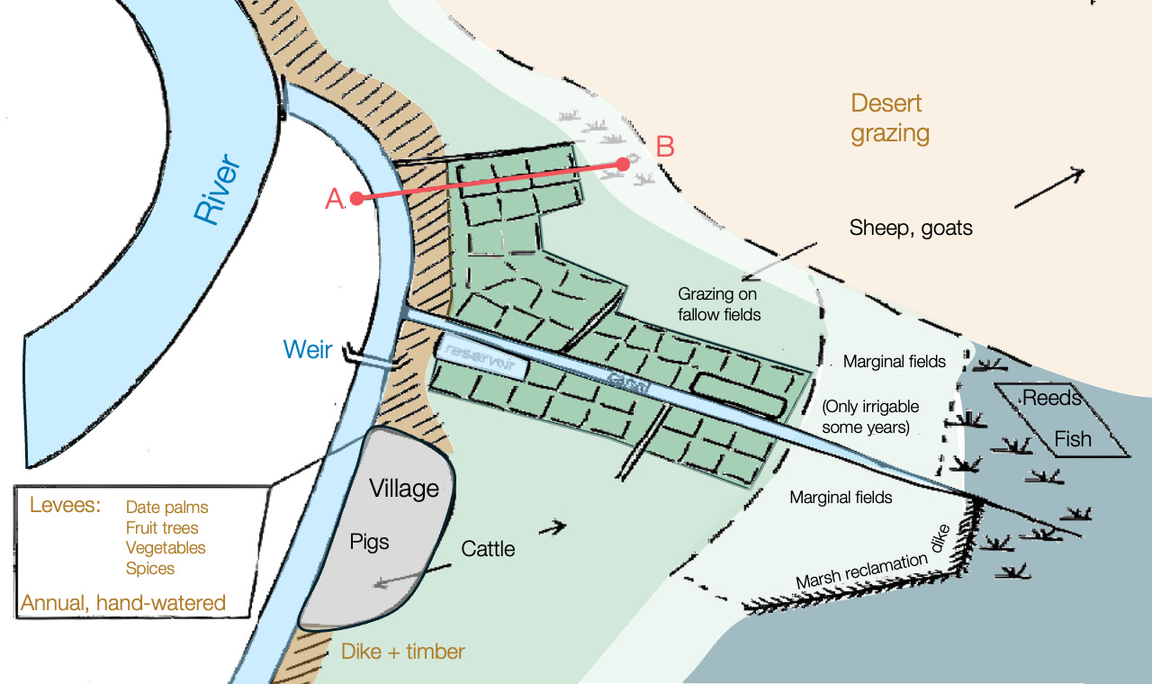How Rivers Shaped States - by Tomas Pueyo