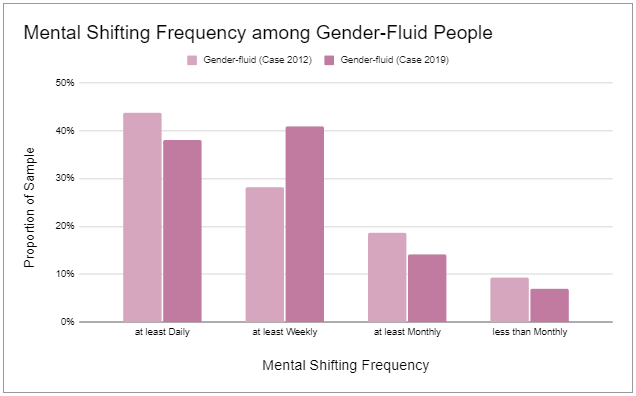 Where The Inner Feeling Of Cross-Gender Identity Comes From