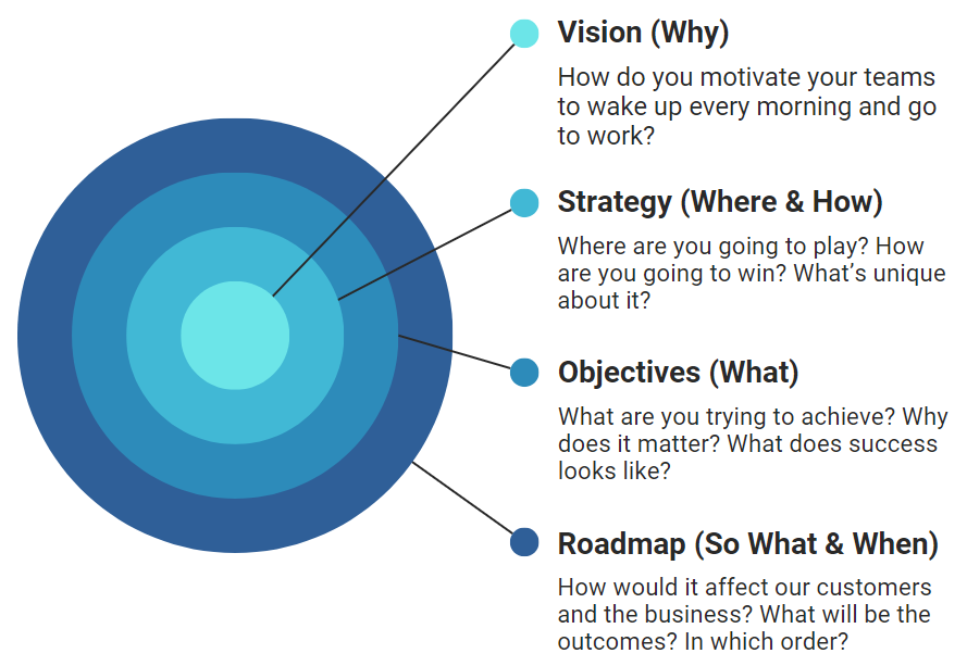 Objectives and Key Results (OKRs) 101 + Advanced Techniques