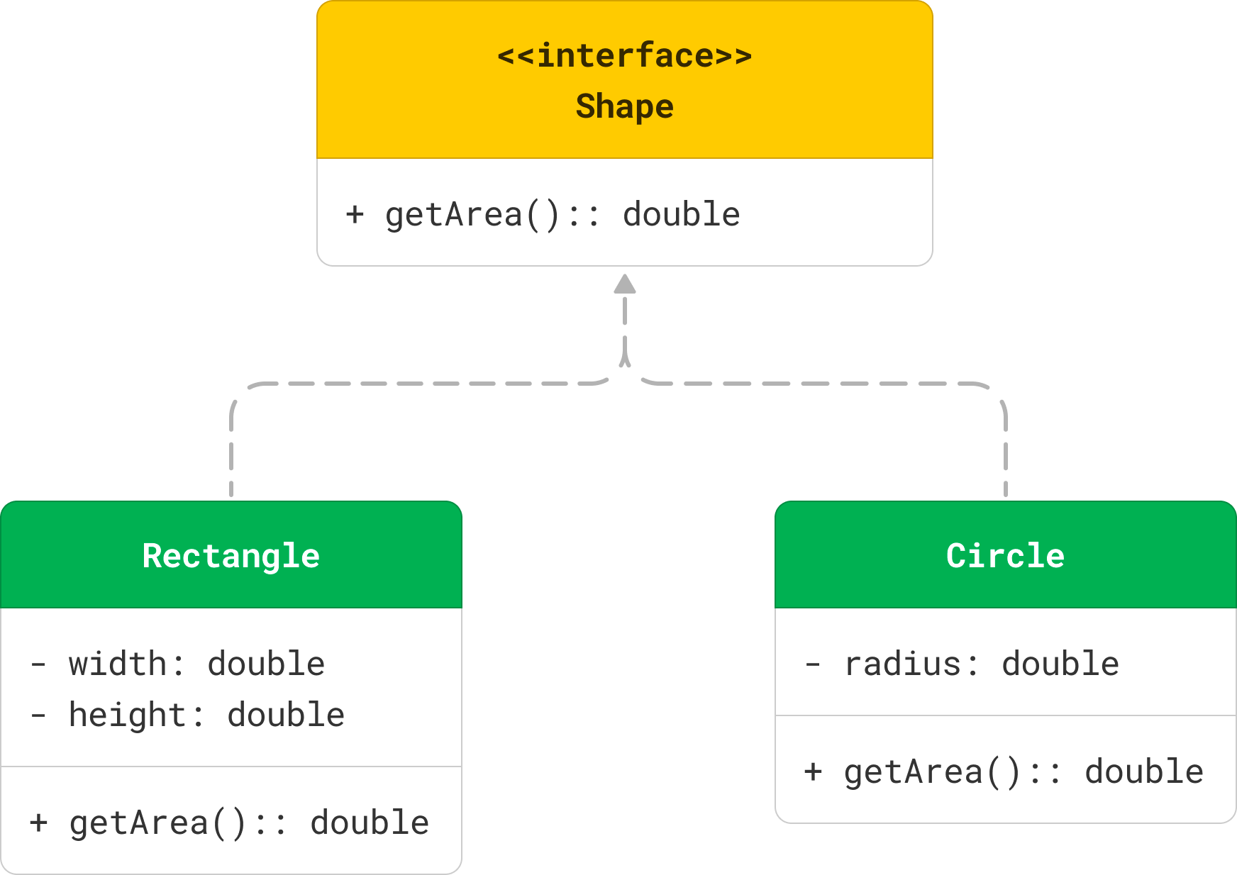 Uml Static Diagram Code Generation From Visual Studio UML Class