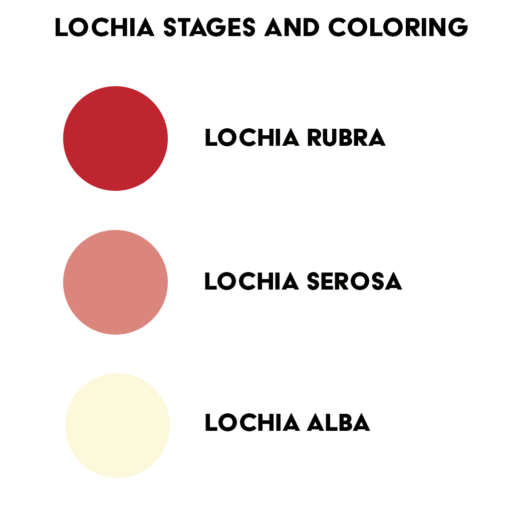 Reprodrive LOCHIA Lochia Is Vaginal Discharge Along With 60 OFF