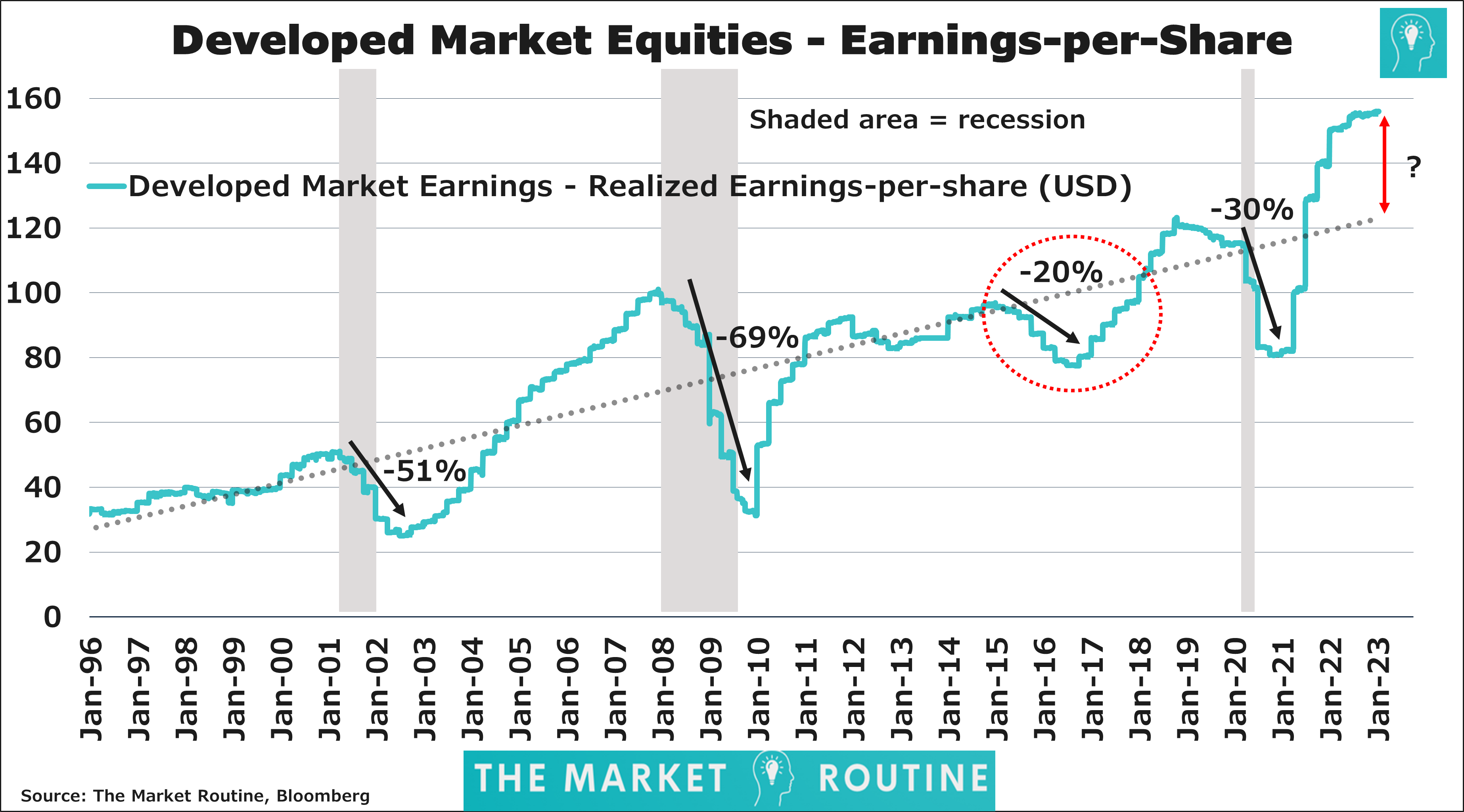 Soft Landings & Earnings, Inflation, and Tesla
