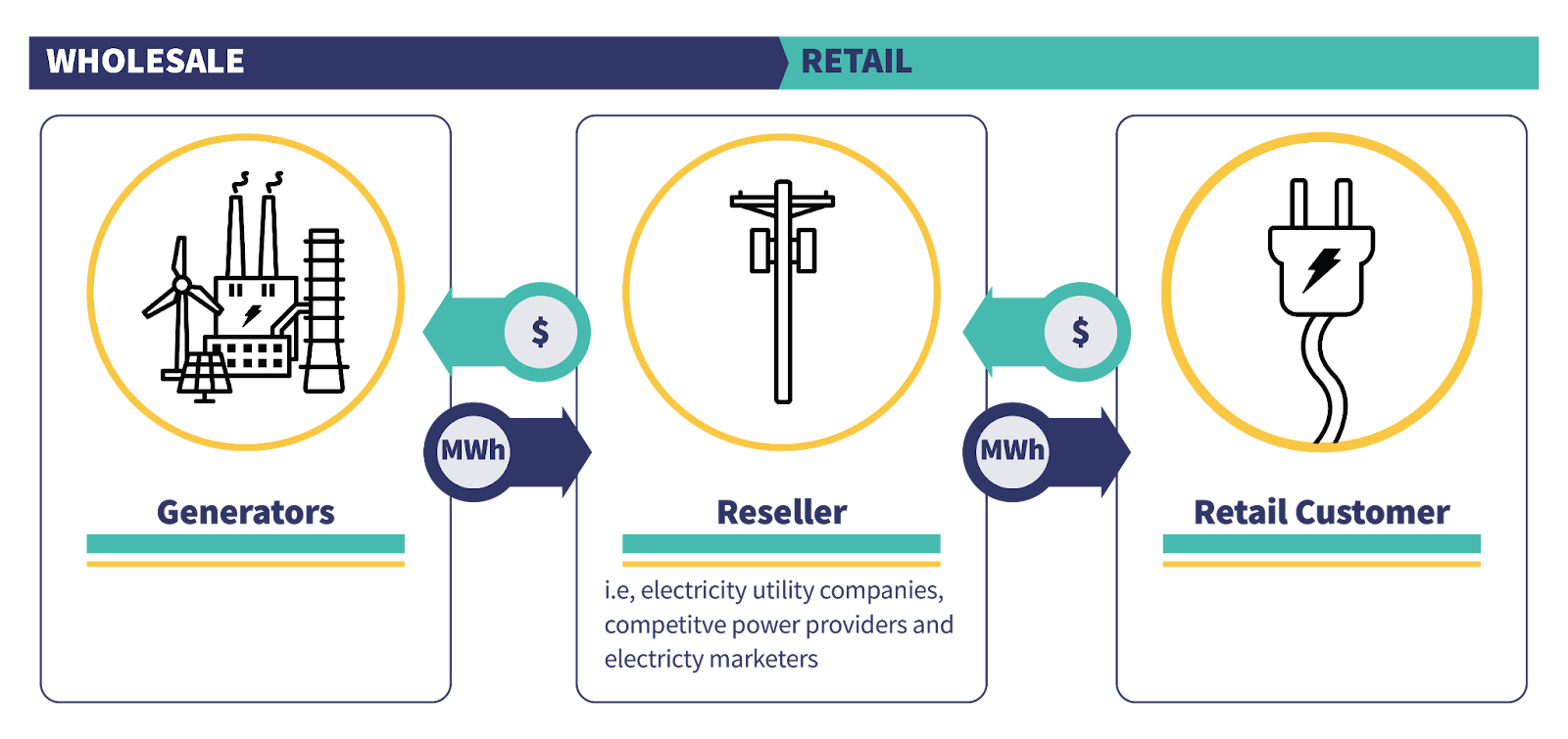 AI Data Centers, Part 2: Energy - by Eric Flaningam