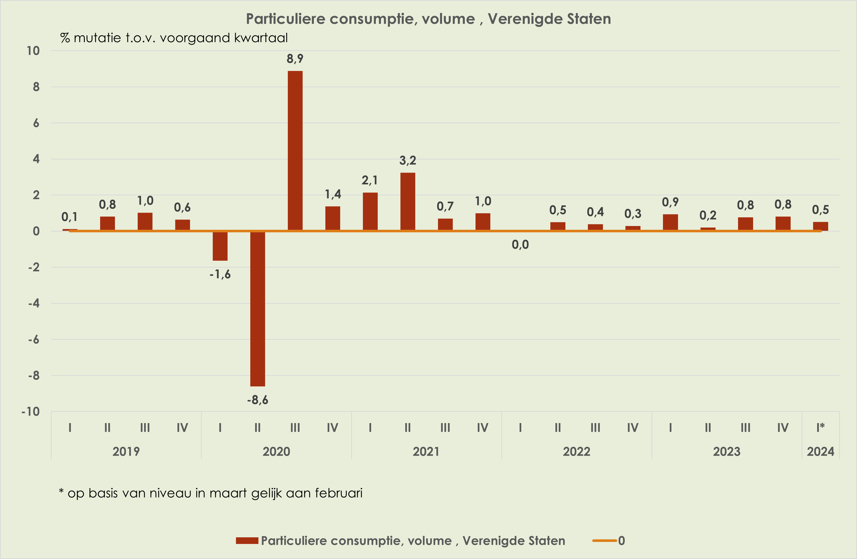 Overzicht week 23- 31 maart 2024 - by Wim uit Voorhout
