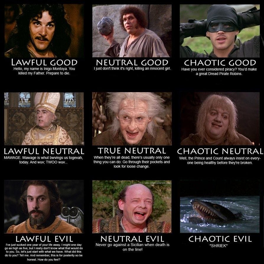 Which D&D Alignment Are You? - by J.Q. Graziano