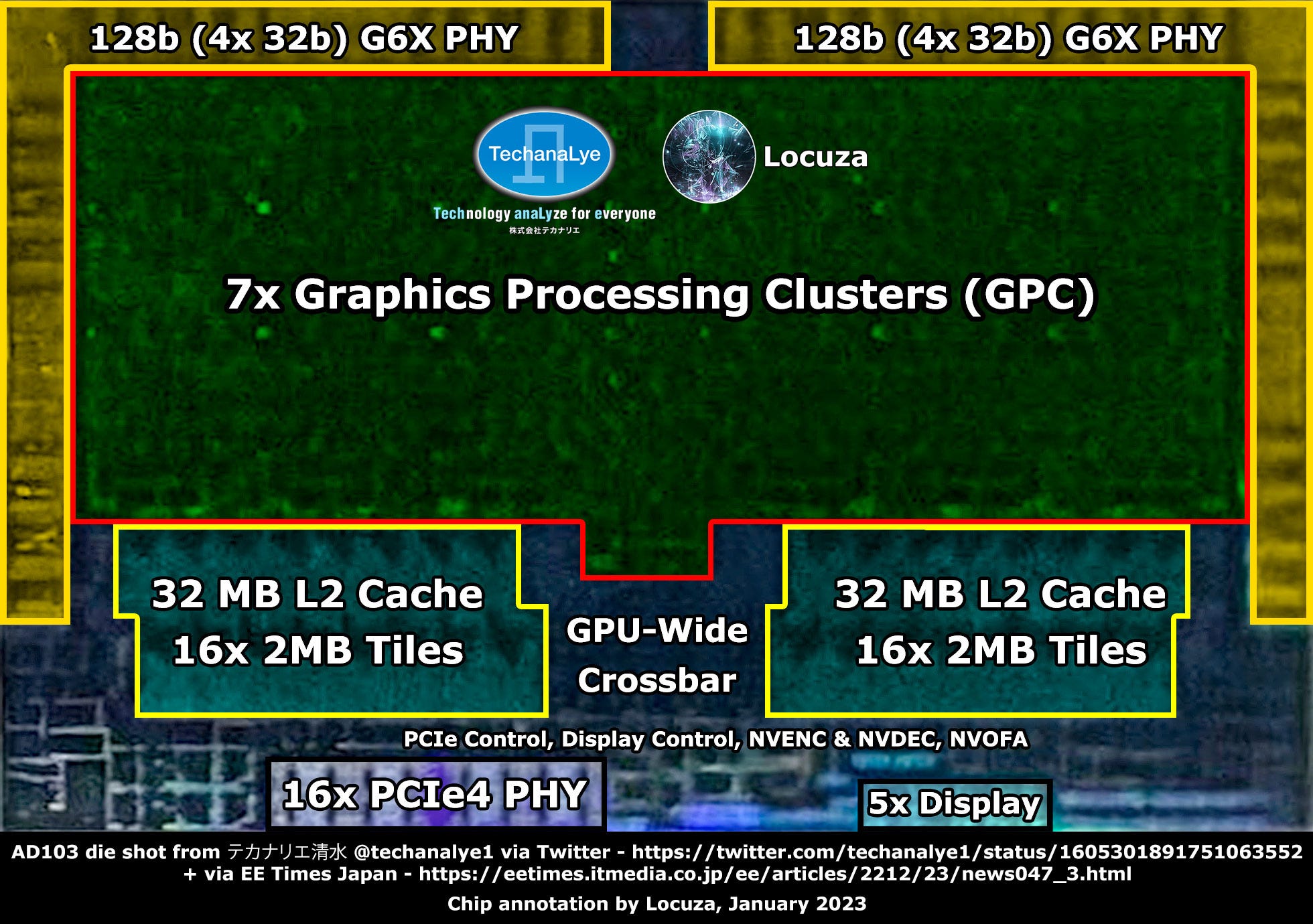Radeon N31 vs. GeForce AD102/103, chip area analysis and rough cost ...
