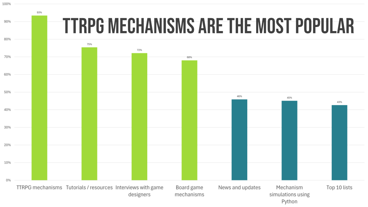 SCM Annual Review 2023 - Skeleton Code Machine