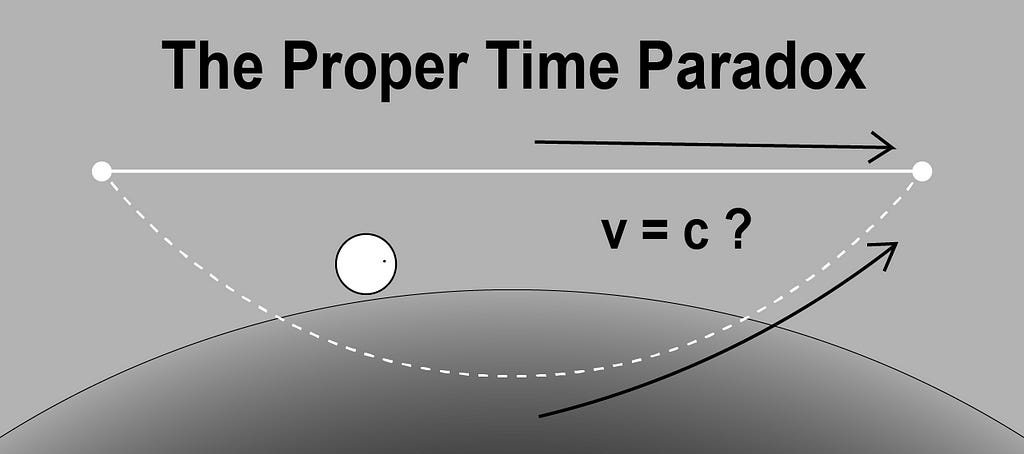 “Proper Time” Paradox? - The Observer