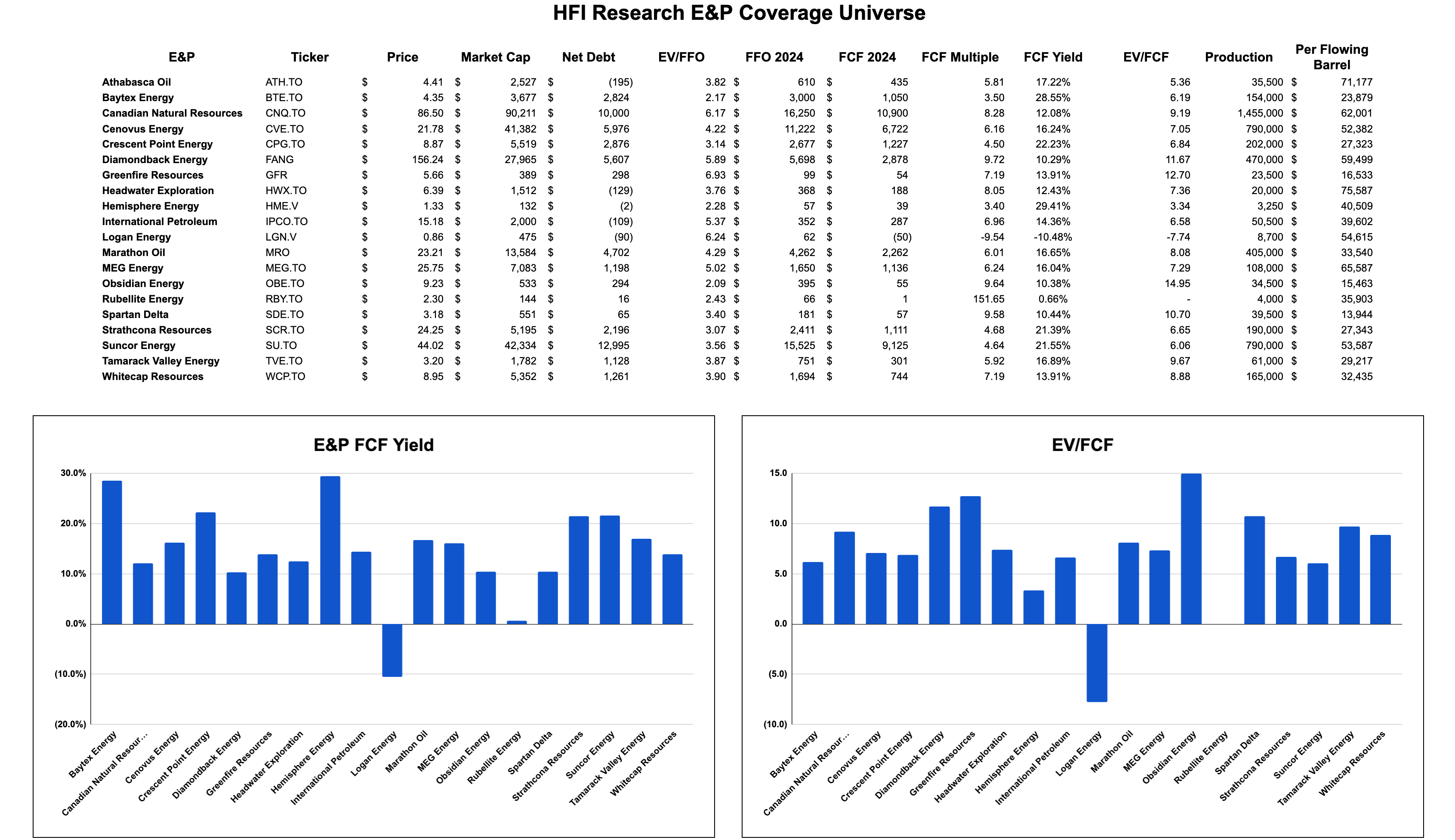 (Important) Our New E&P Valuation Sheet - HFI Research