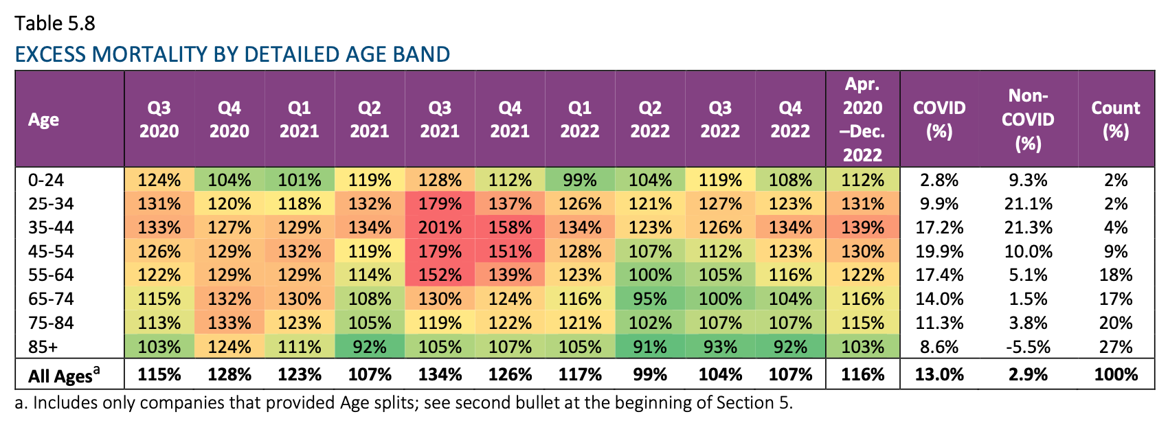 Insurance Data Showing the U.S. Excess Death Crisis Slides Behind a ...
