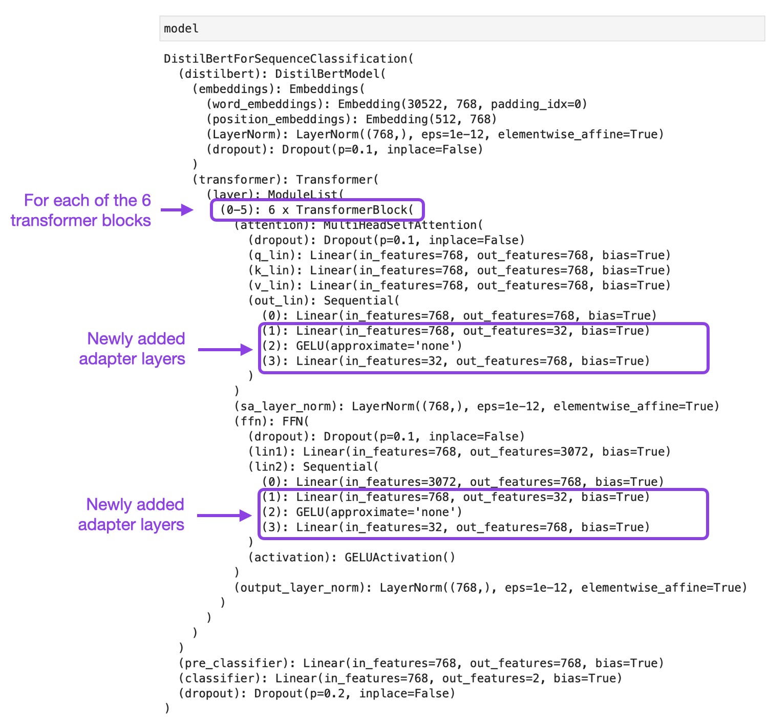 Finetuning LLMs Efficiently with Adapters