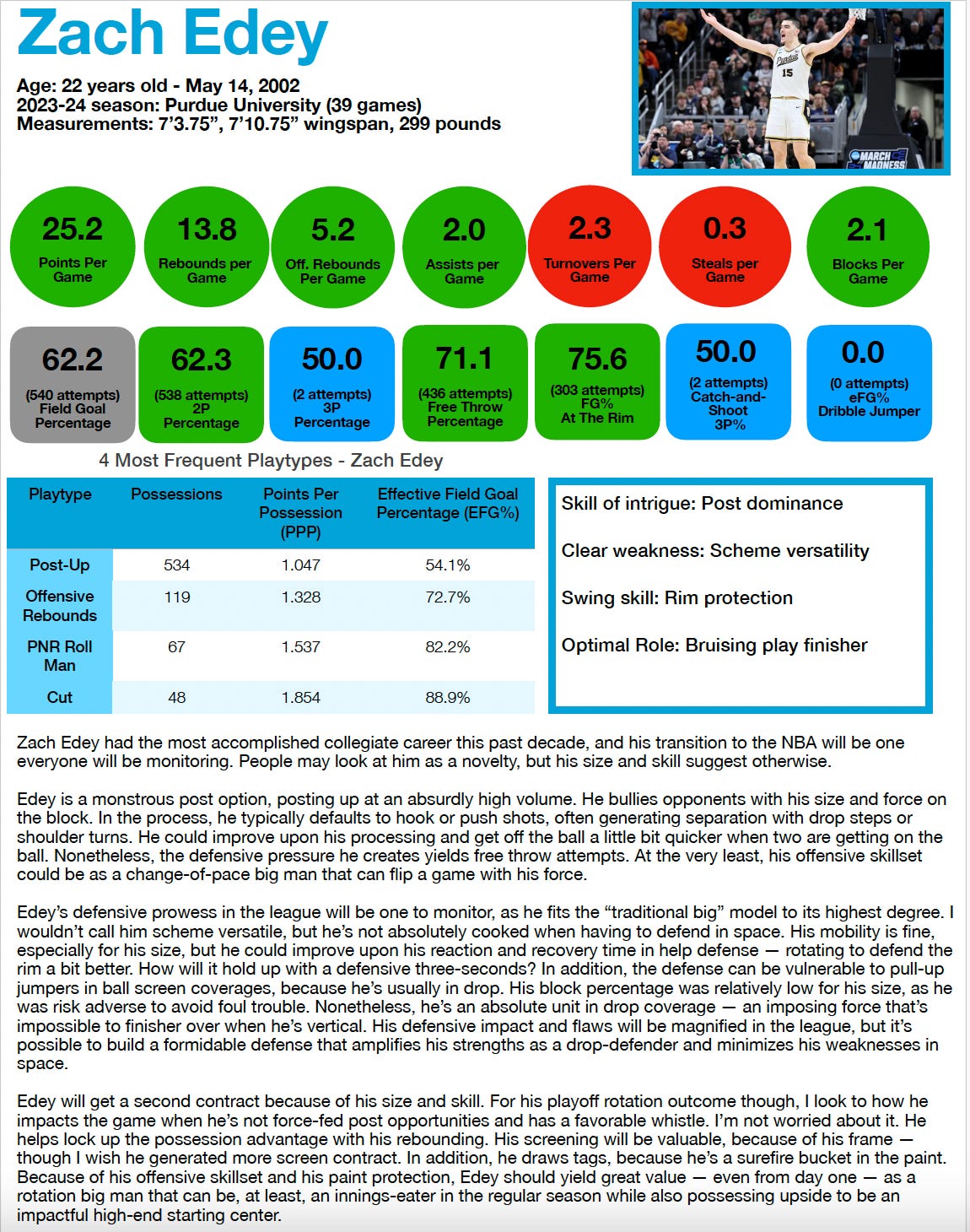 Memphis Grizzlies draft Zach Edey with 9th pick
