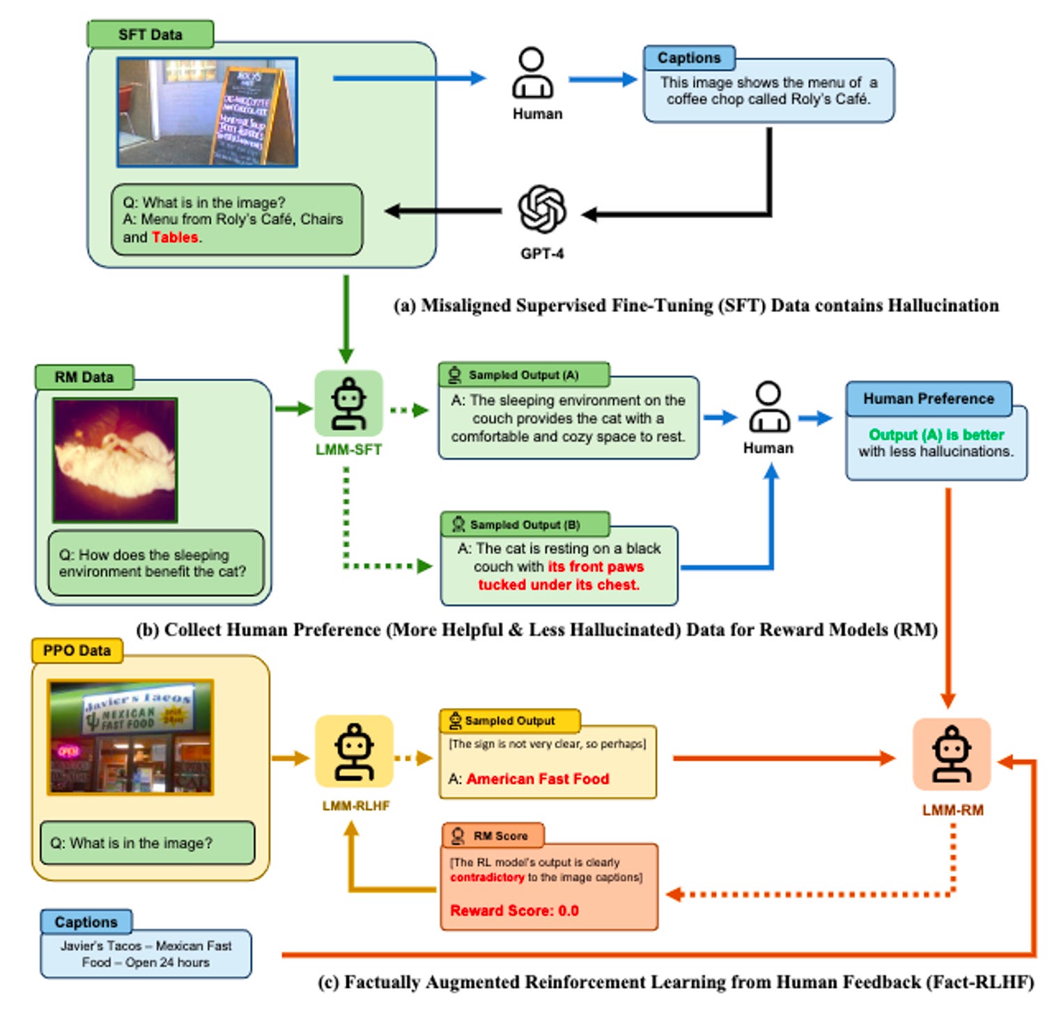 Multimodal LM roundup: Unified IO 2, inputs and outputs, Gemini, LLaVA-RLHF, and RLHF questions