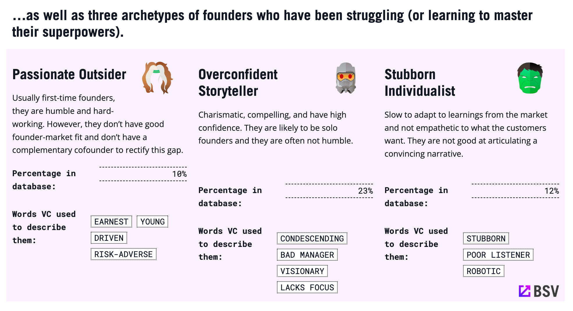 The Unofficial Tech-Bro Dictionary - by Eric Fish, DVM