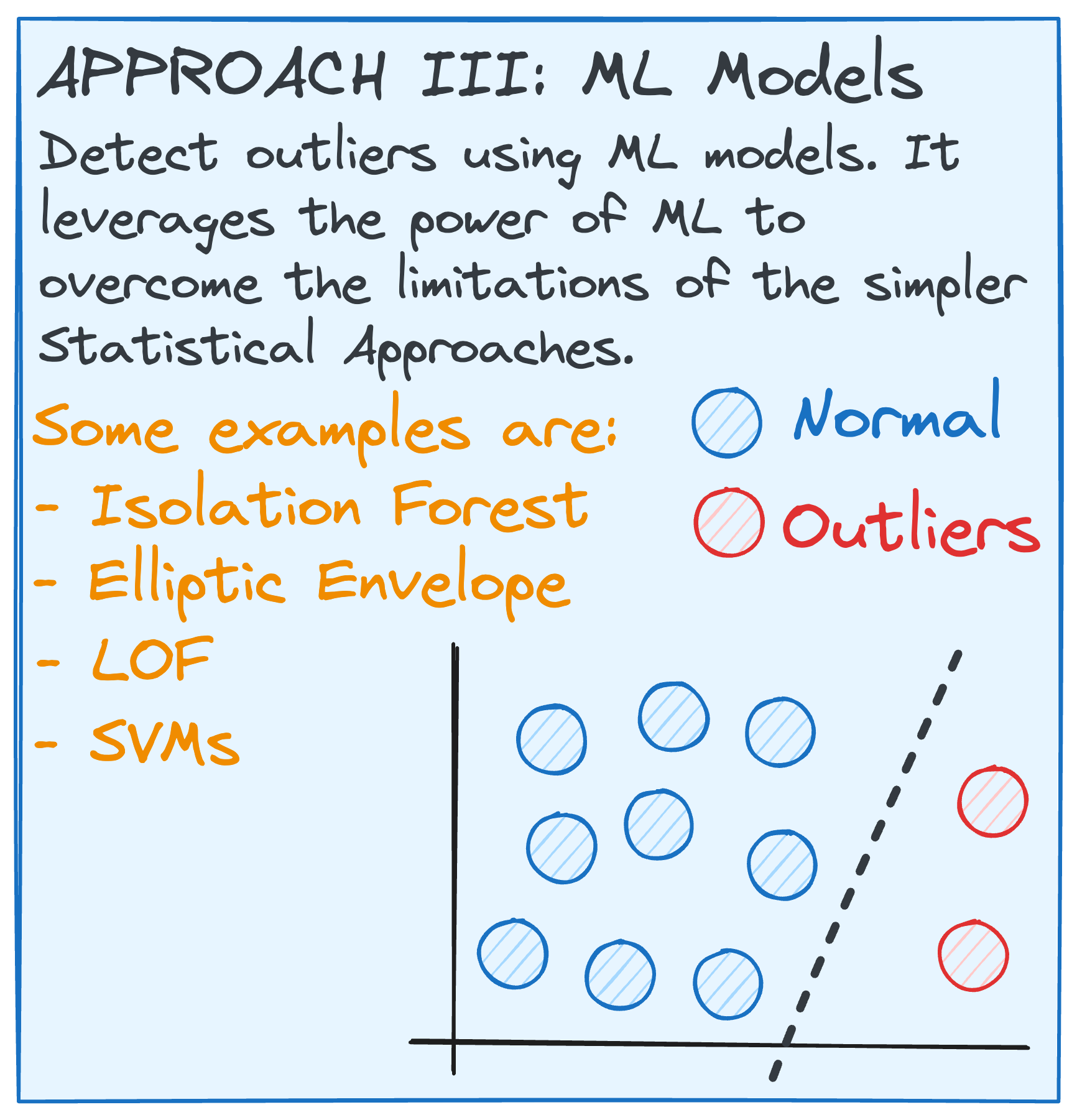 CS2 - Dealing with Outliers - by Josep Ferrer - DataBites