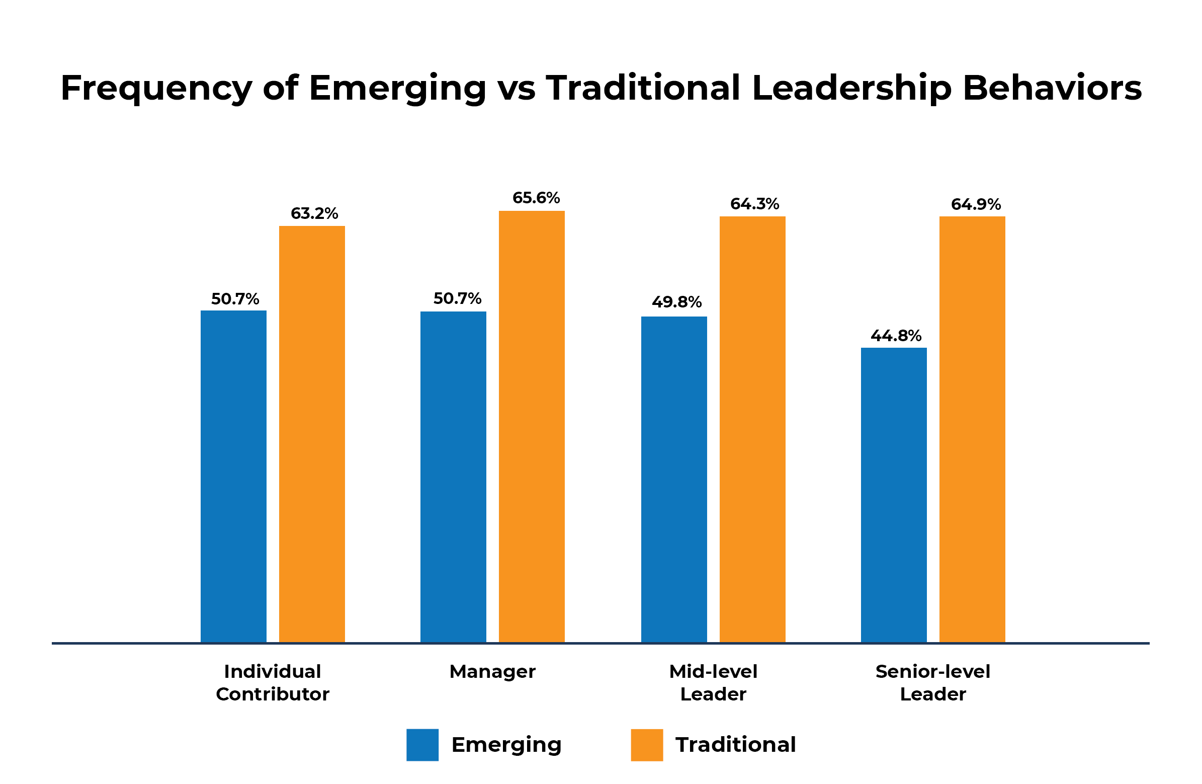 The Top 13 Behaviors Of Effective Leaders According To Research From ...
