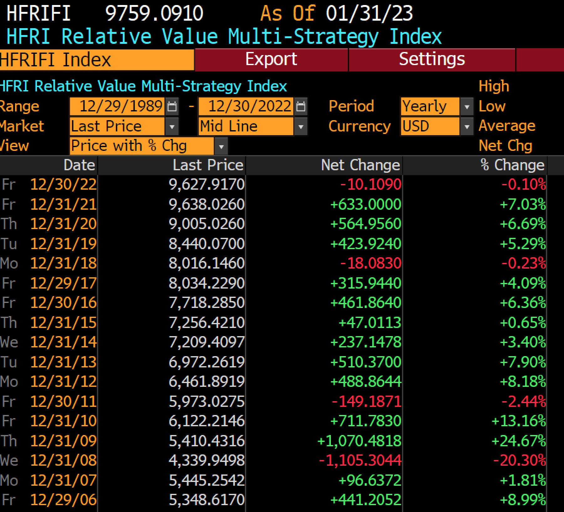 SHOULD YOU (OR I) LAUNCH A HEDGE FUND? - by Russell Clark