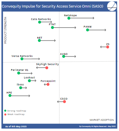 Investor SASE Guide - Executive Summary - Convequity