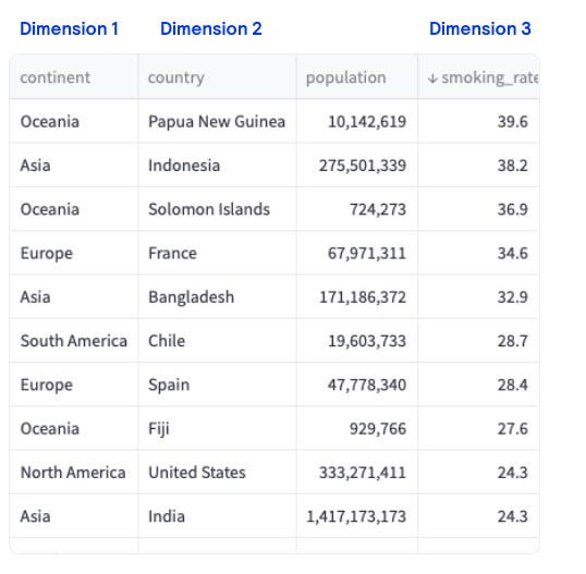 Awesome Plotly with code series (Part 4): Grouping bars vs multi ... Awesome Plotly with code series (Part 4): Grouping bars vs multi ...