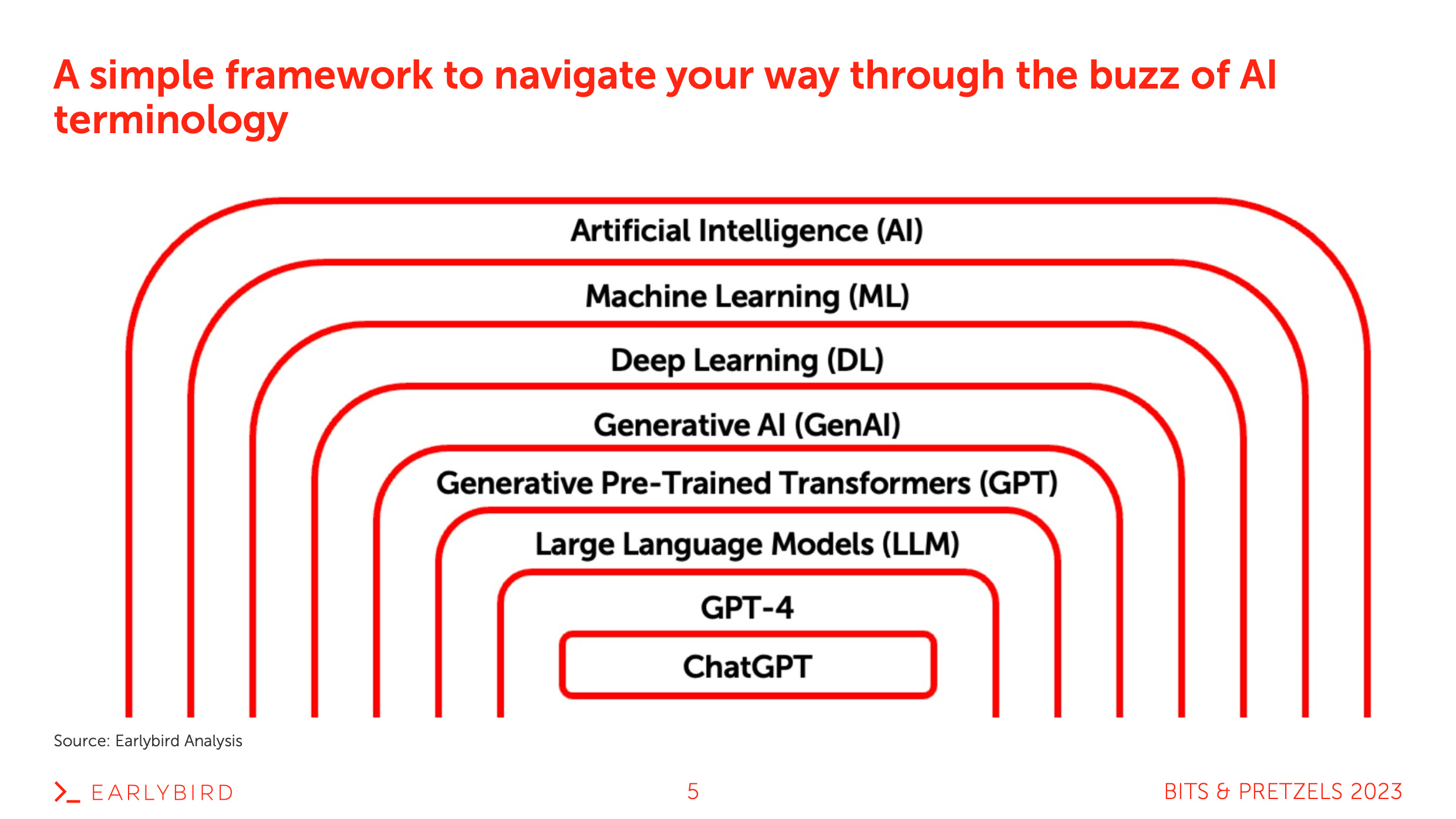 How to Not Miss the AI Train: Essentials You Need to Know