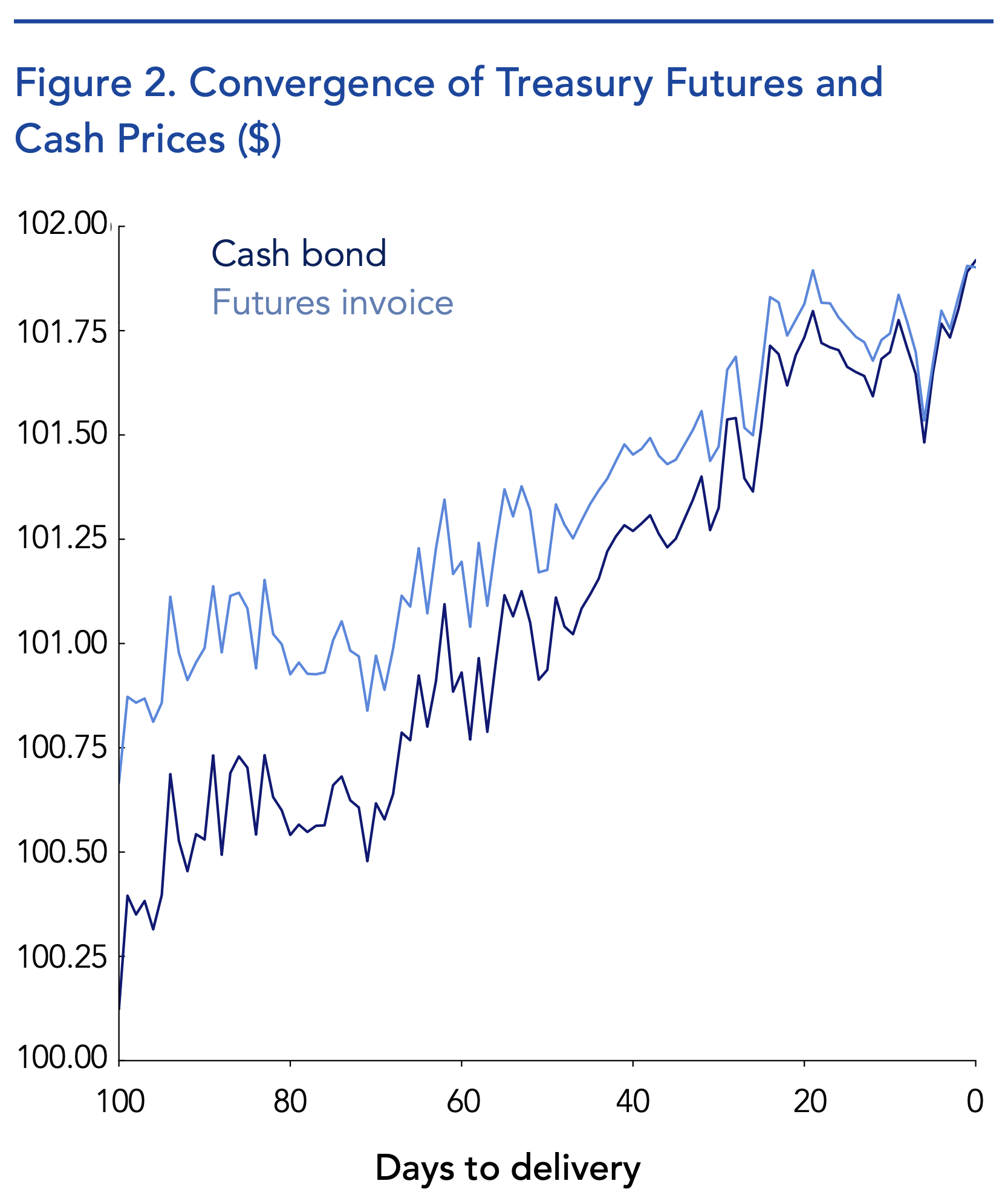 The Treasury Market Basis Trade - Conks