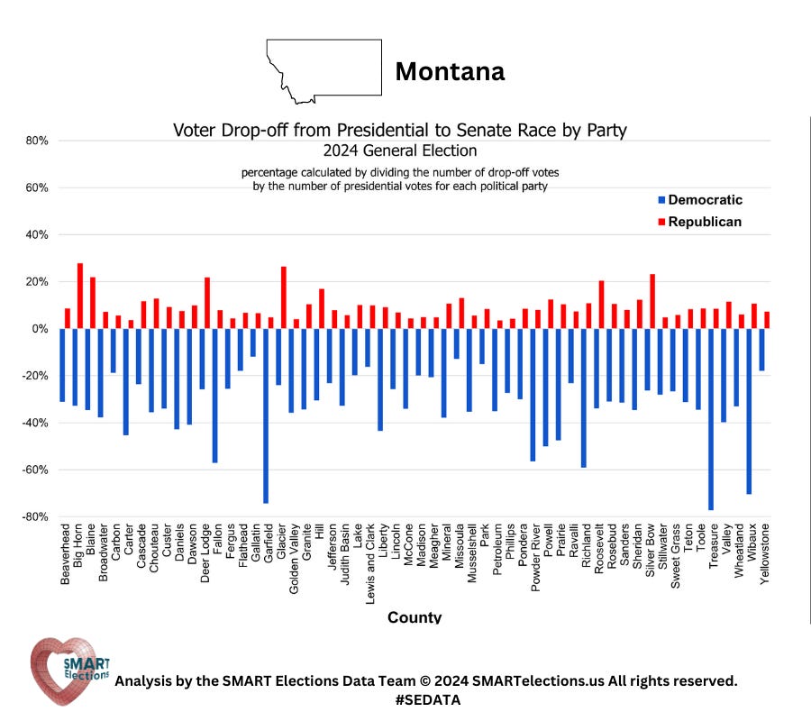So Clean - SMART Elections Substack