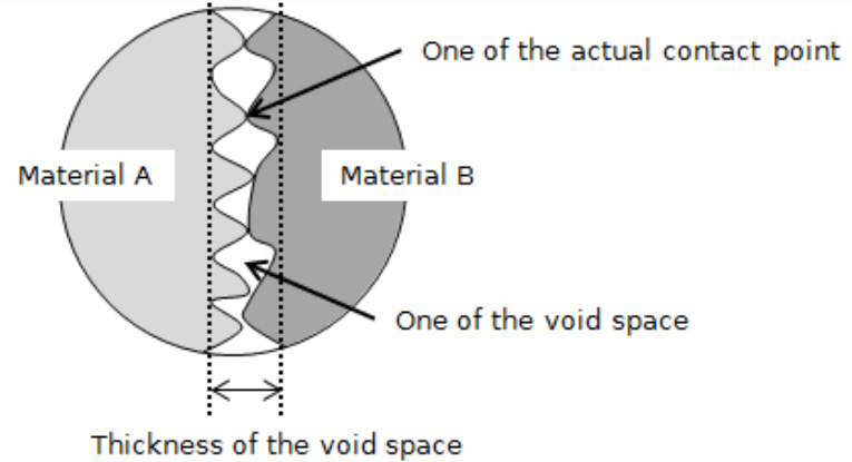 Thermal Contact Resistance - Reza’s Substack