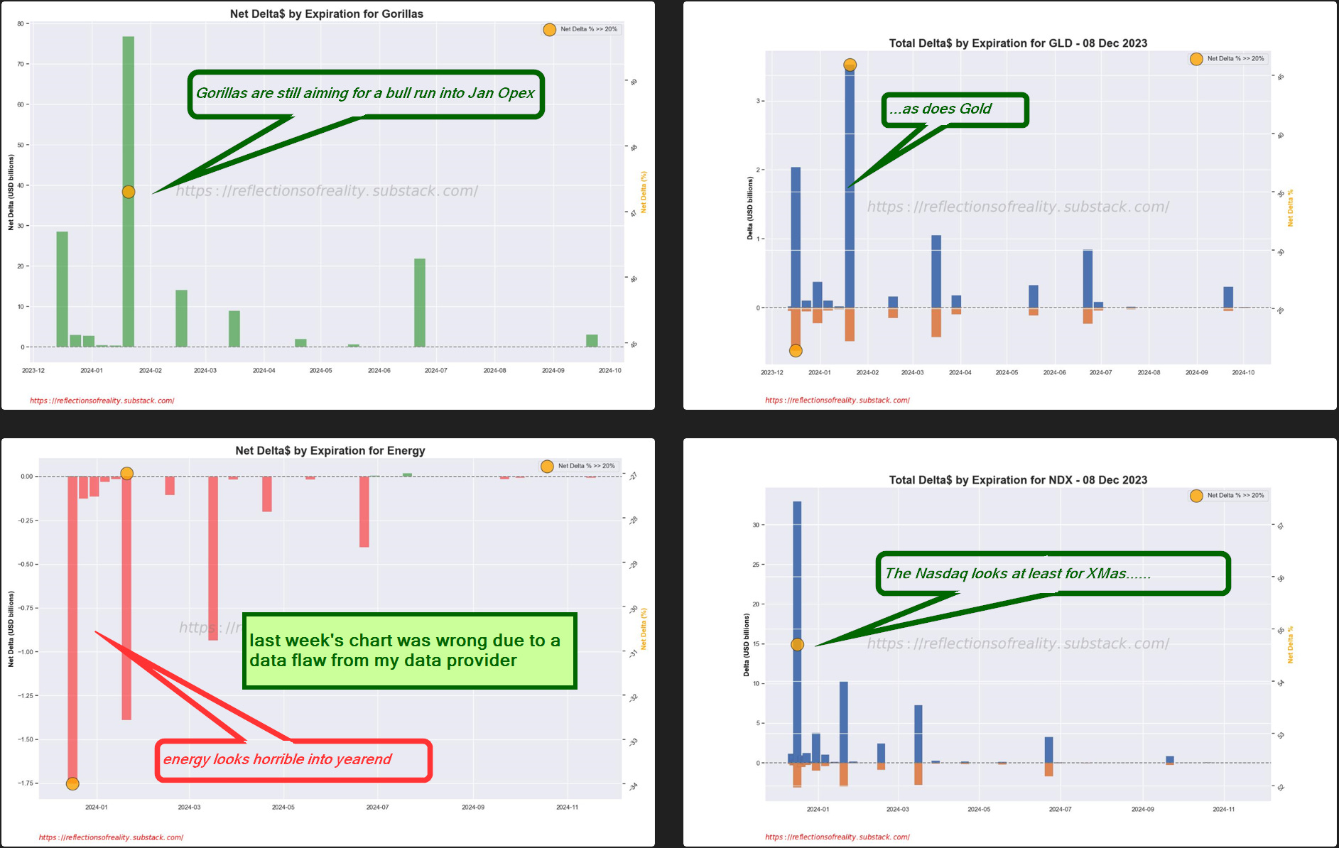 Weekly Review 12/9/2023 - Reflections-of-Reality’s Substack