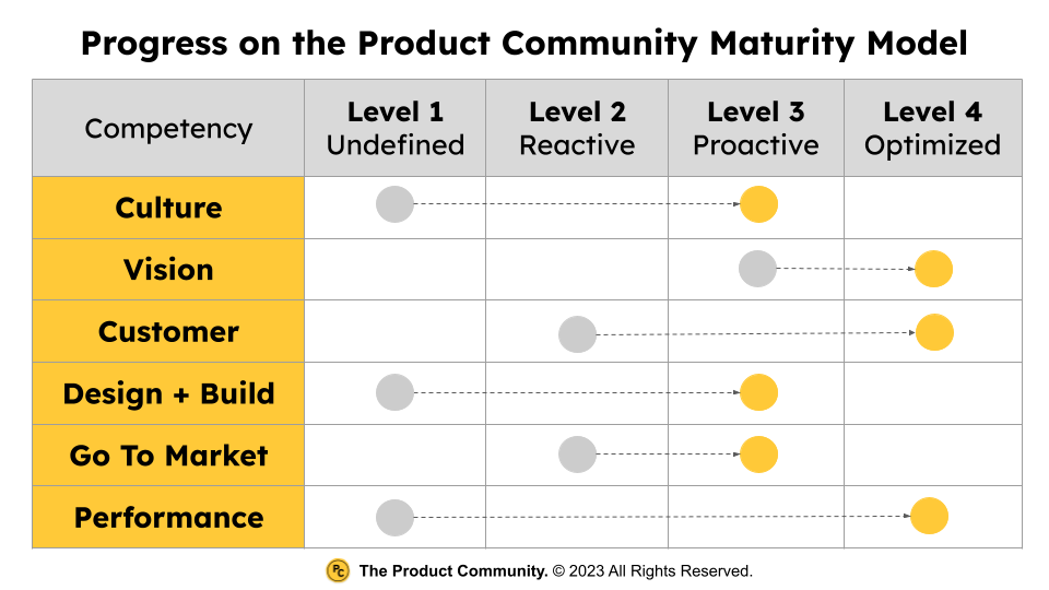 Mapping Progress - by James Young