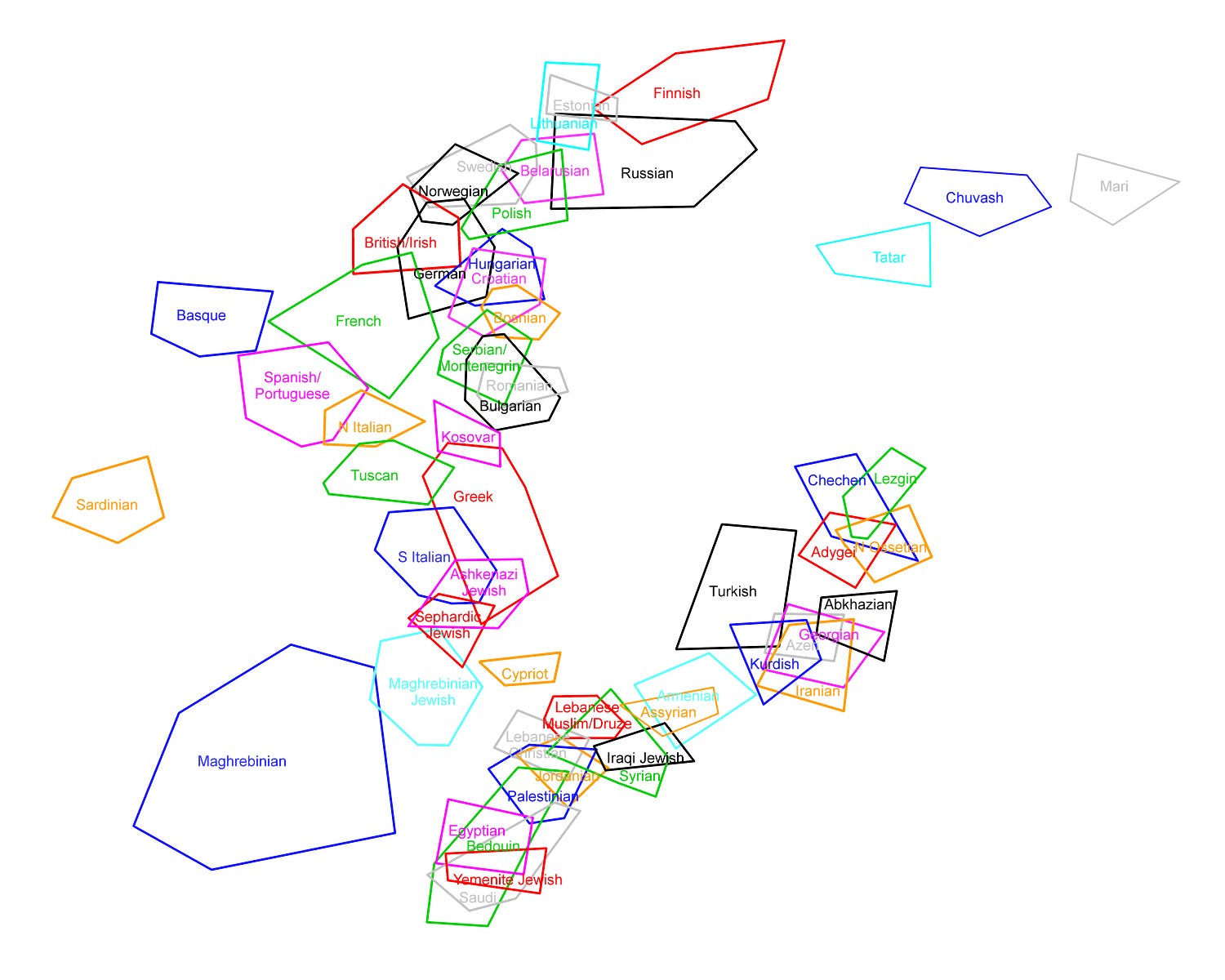 Italian Genetics - The Third Venetia