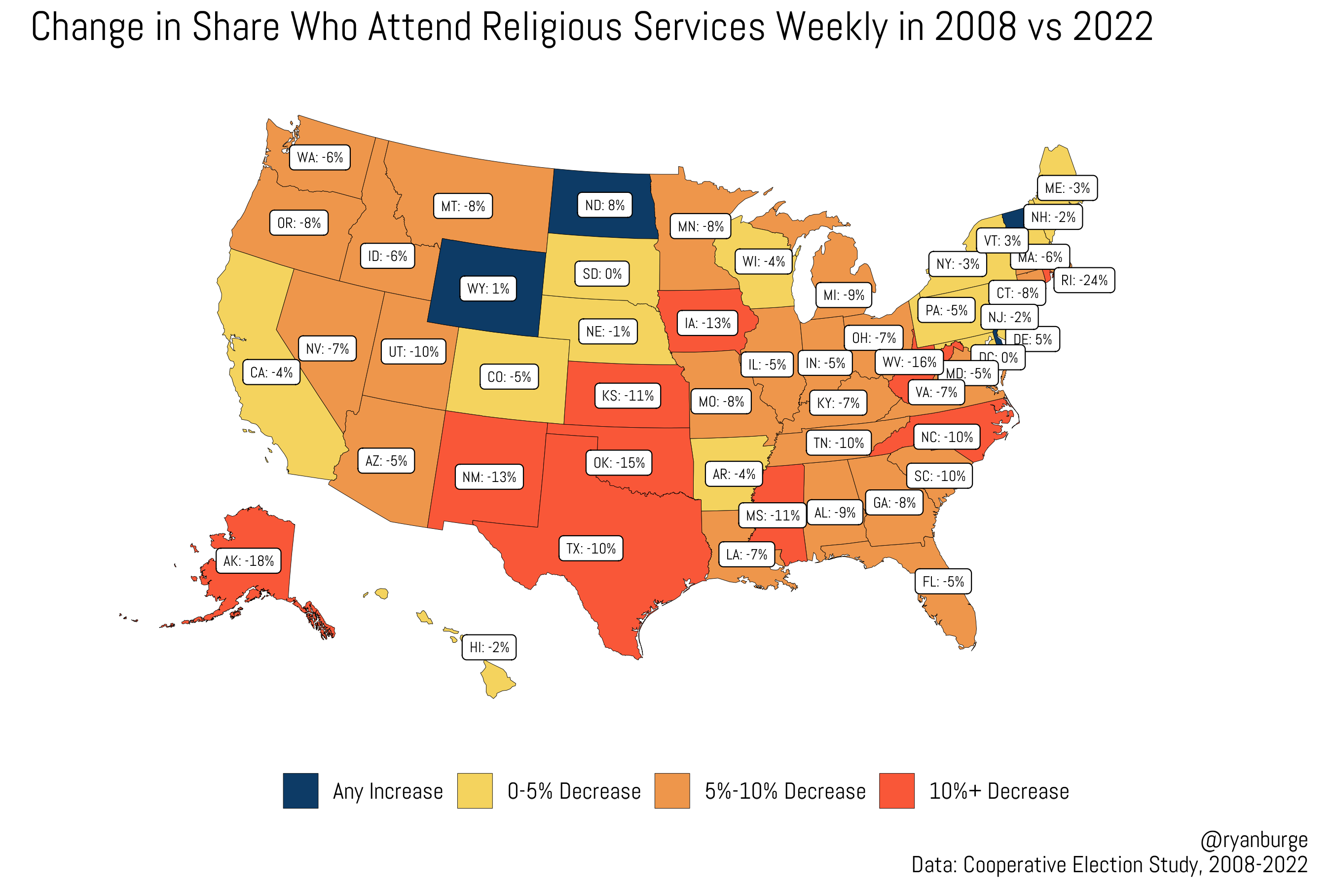 Is Anyone Going to Church More Now Than They Used To?