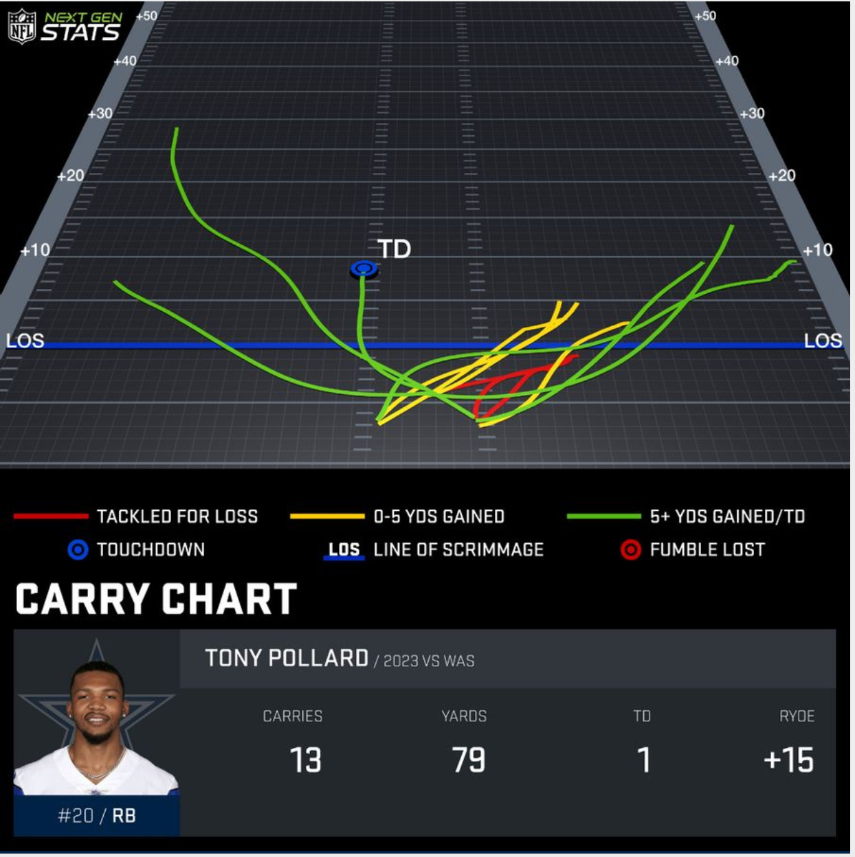 Decoding McCarthy, Wk 12 - The Best Dak Ever?