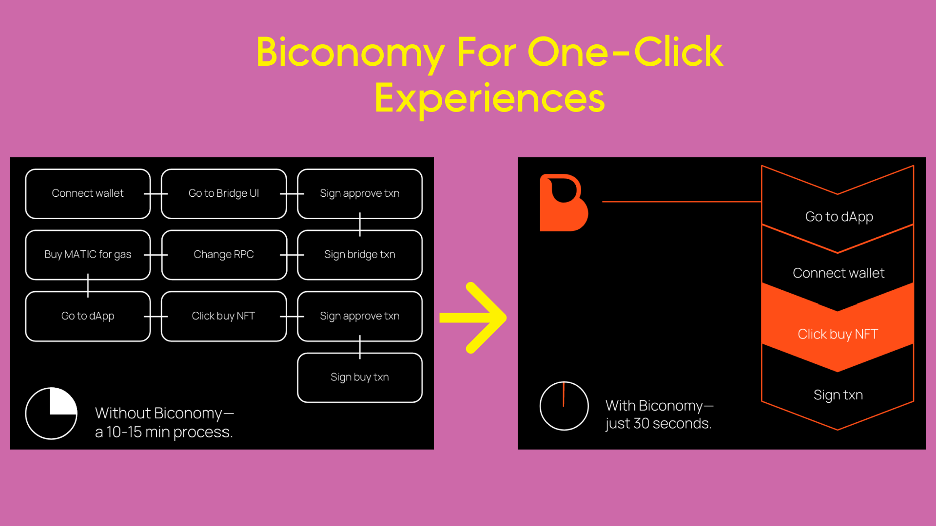 Smart Accounts: Revolutionizing Our Interactions with Web3.