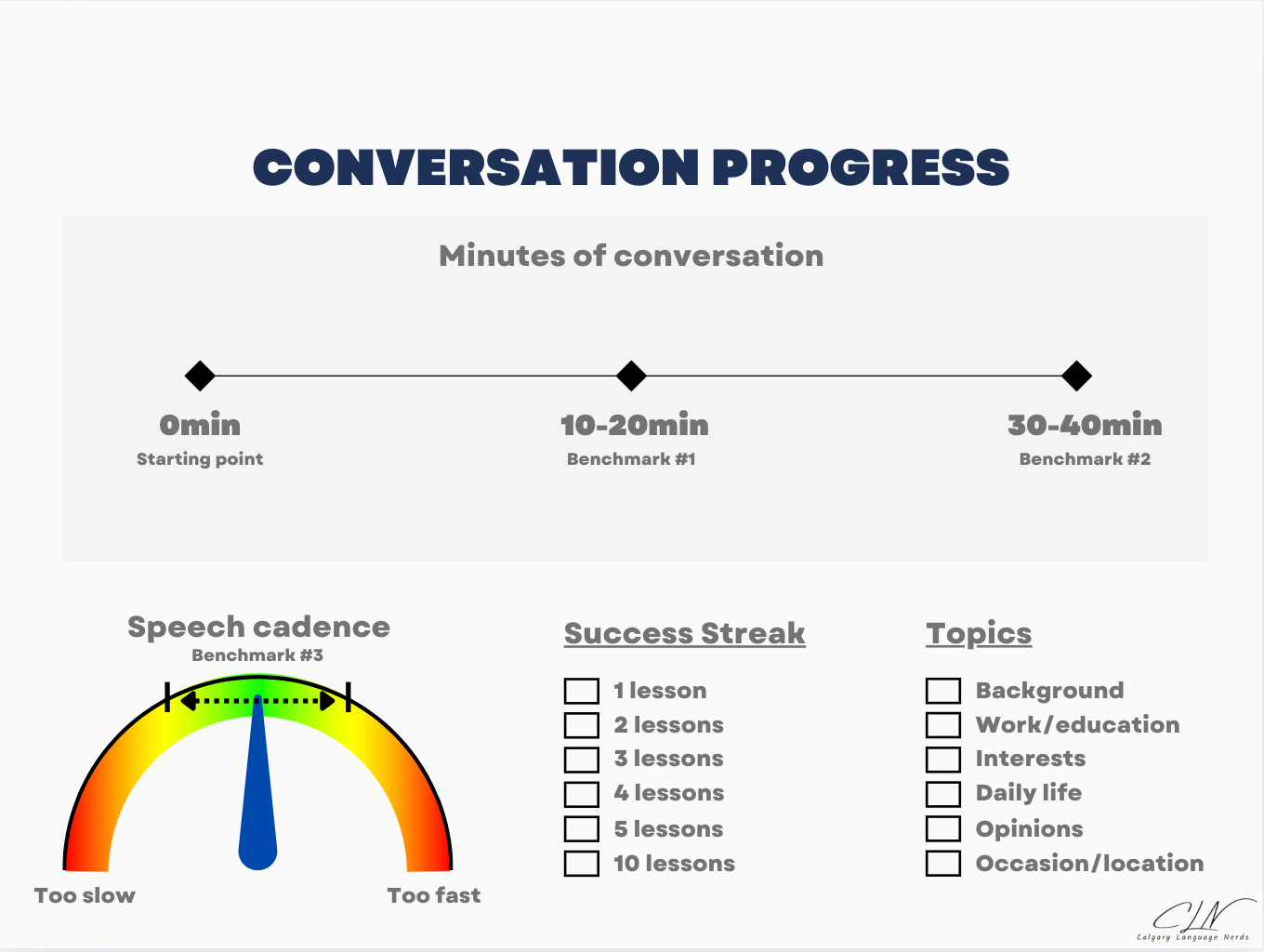 3 Steps to Conversational Fluency