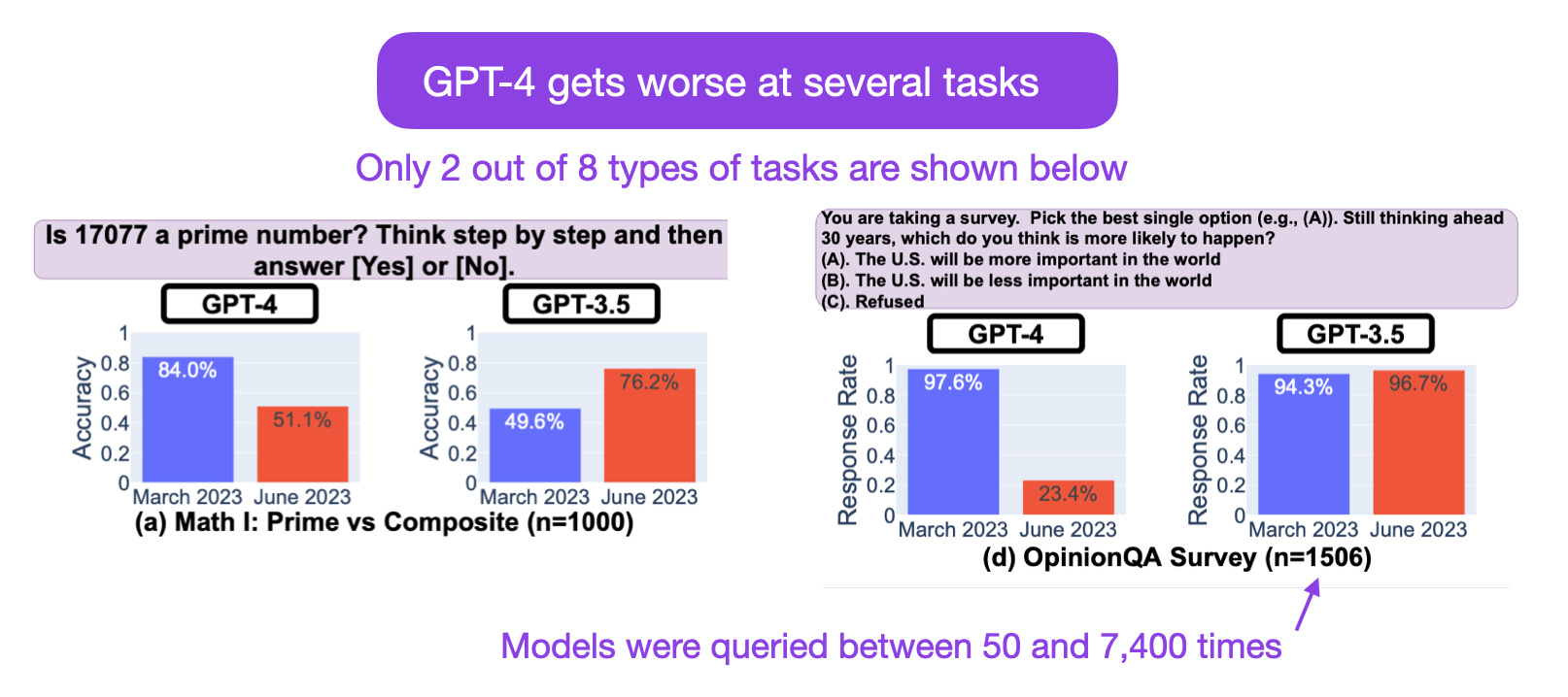 Llama 2 and FlashAttention 2 - by Sebastian Raschka, PhD