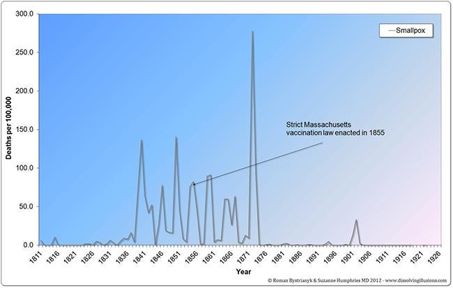 What Can the Smallpox Vaccine Disaster Teach Us About Spike Protein ...