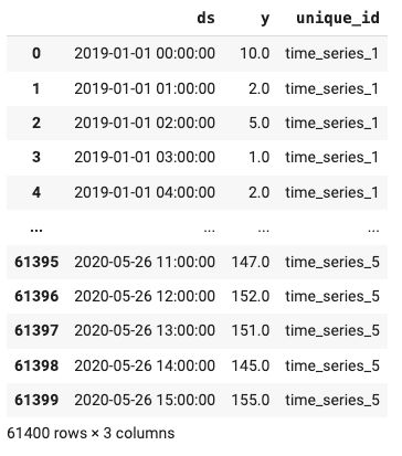 TIME-MOE: A Tutorial to Zero-Shot Forecasting with Mixture-of-Experts