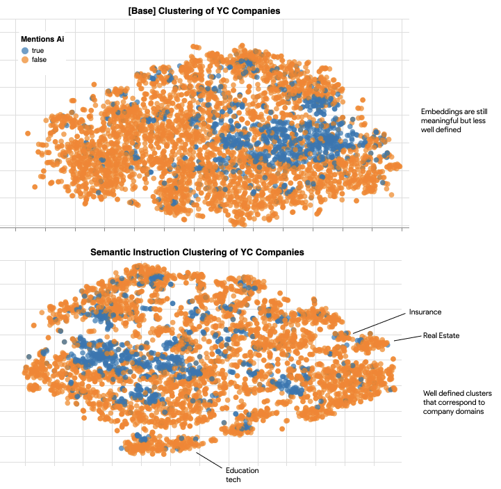 Using LLMs as Context-Aware Text Embedding Models - NV-Embed Paper Review
