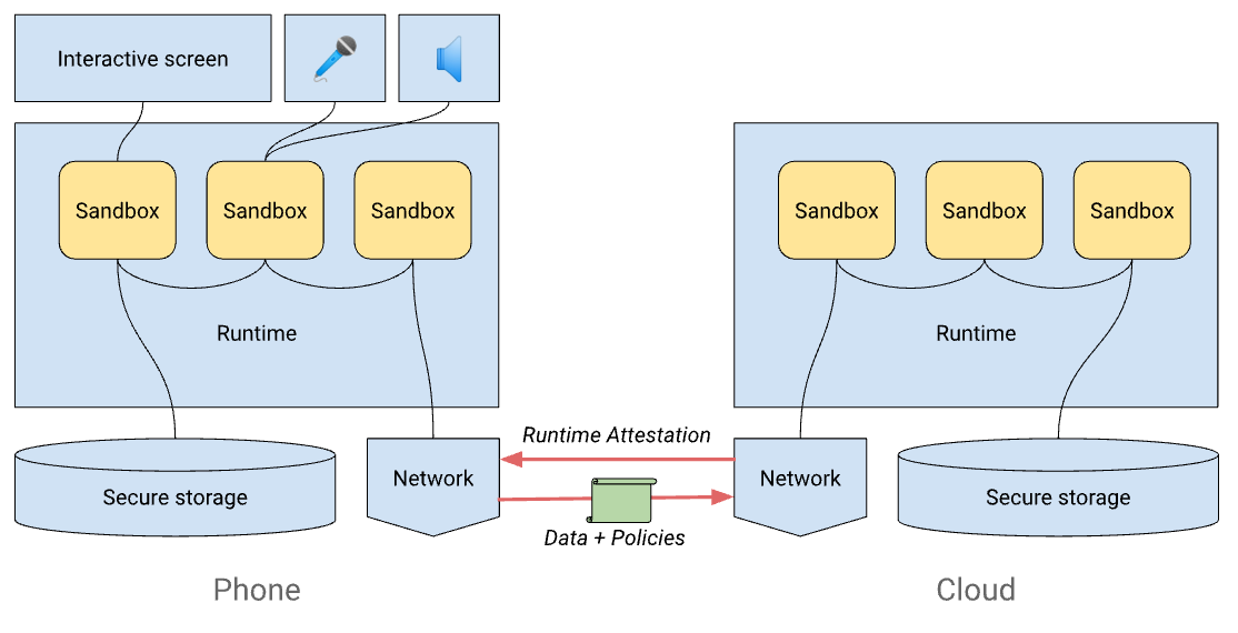 Inverting three key relationships in computing