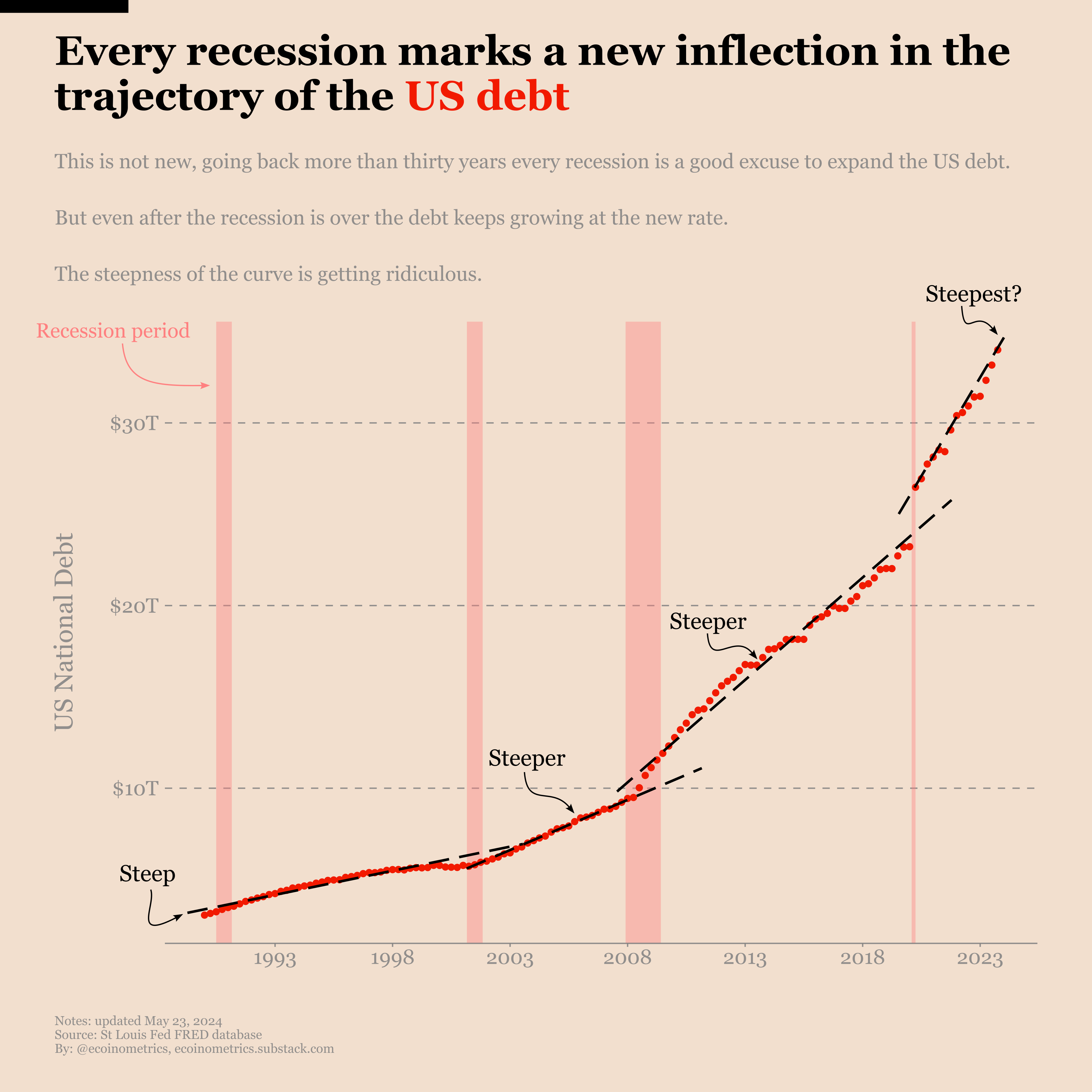 Bitcoin one month after the halving - Ecoinometrics