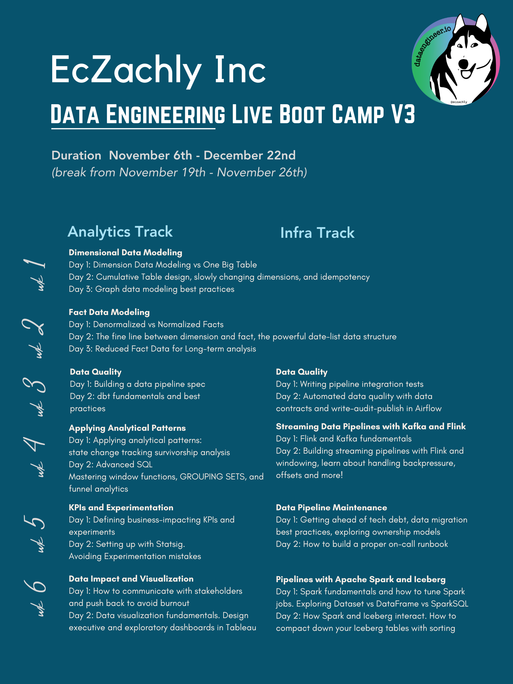 How to enroll in EcZachly/DataEngineer.io V3 November 6th data ...
